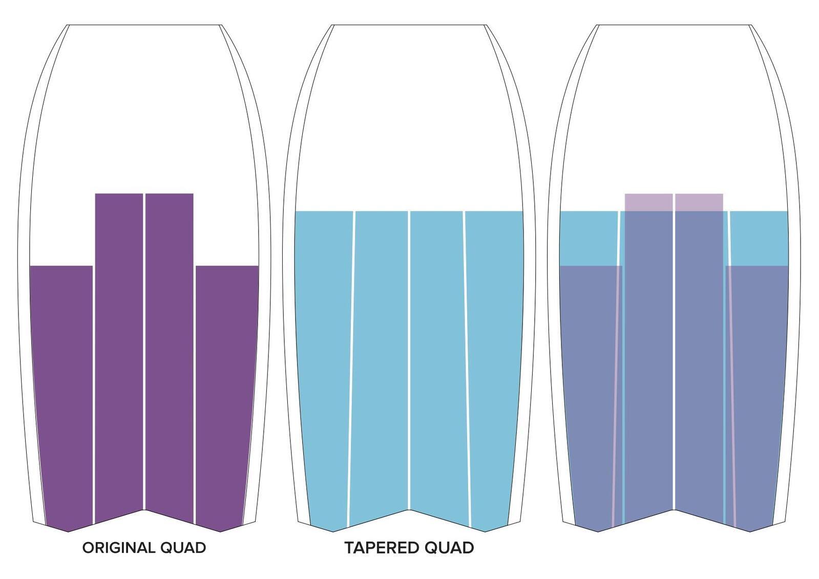 Bodyboard Materials Quad Concave